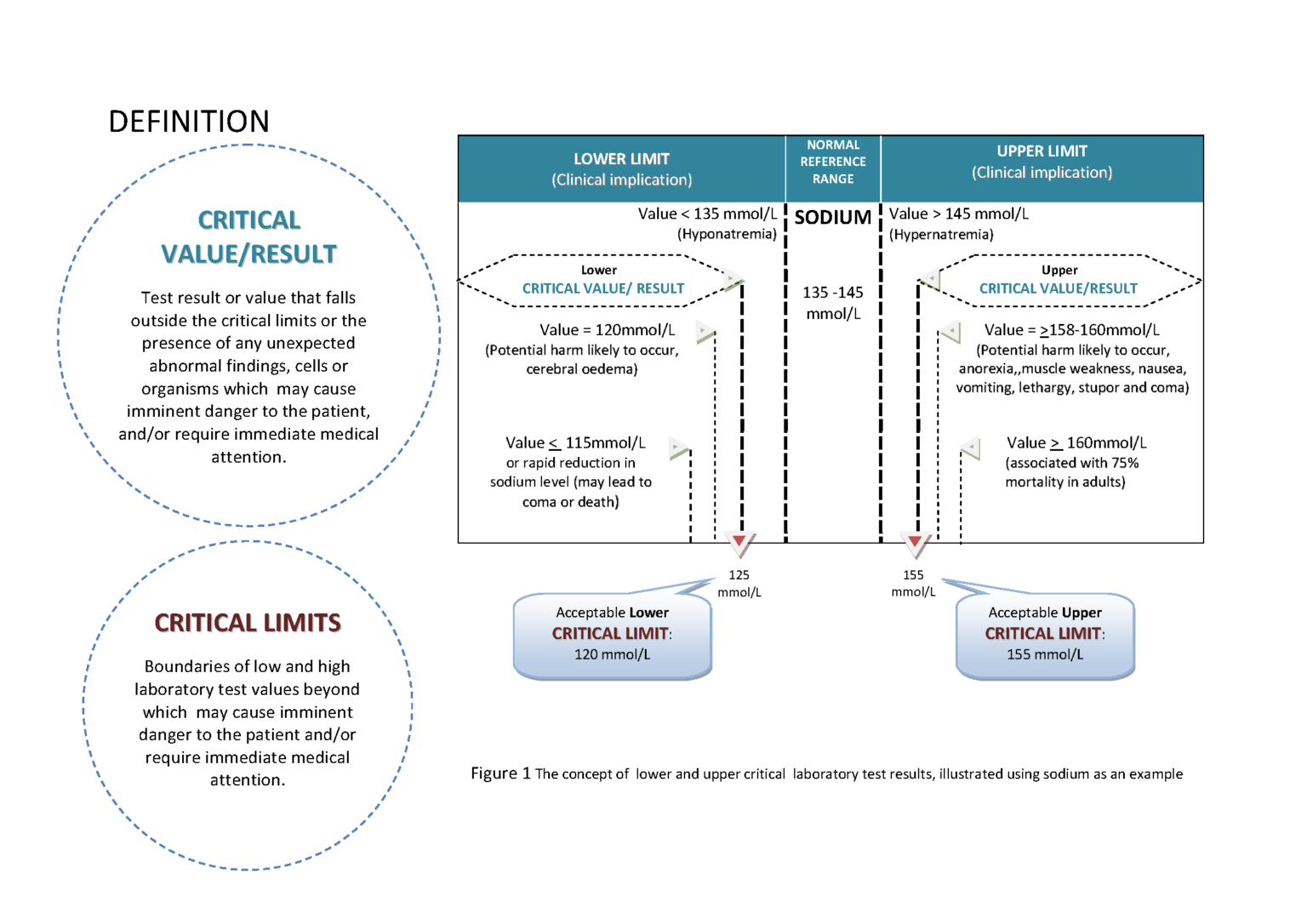 Quick Guide for Improving Notification of Critical Laboratory Results ...