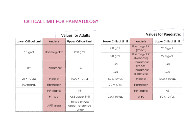 Quick Guide for Improving Notification of Critical Laboratory Results ...