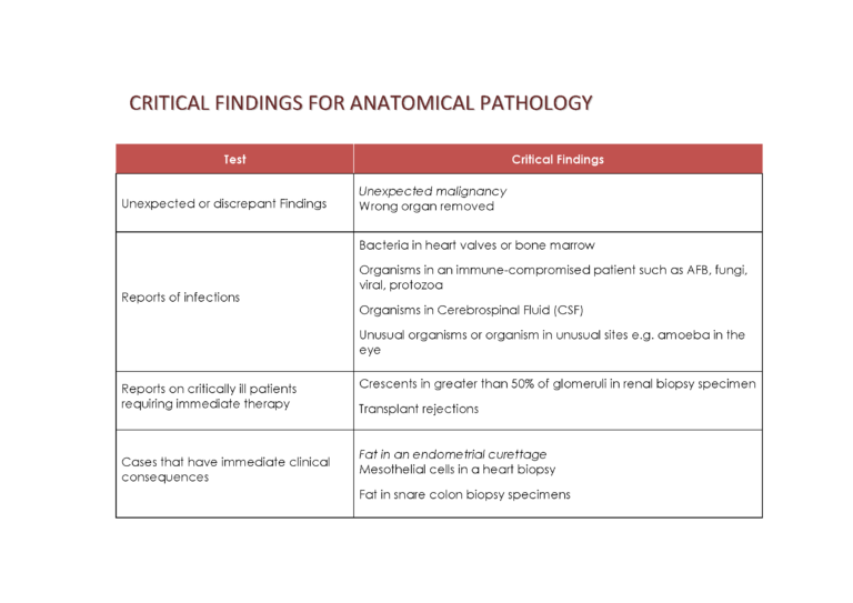Quick Guide for Improving Notification of Critical Laboratory Results ...